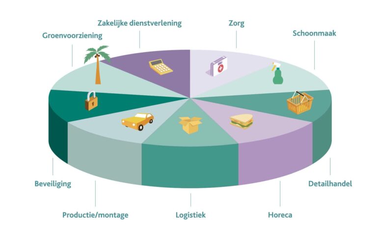Scalabor helpt je op weg naar een baan - Scalabor